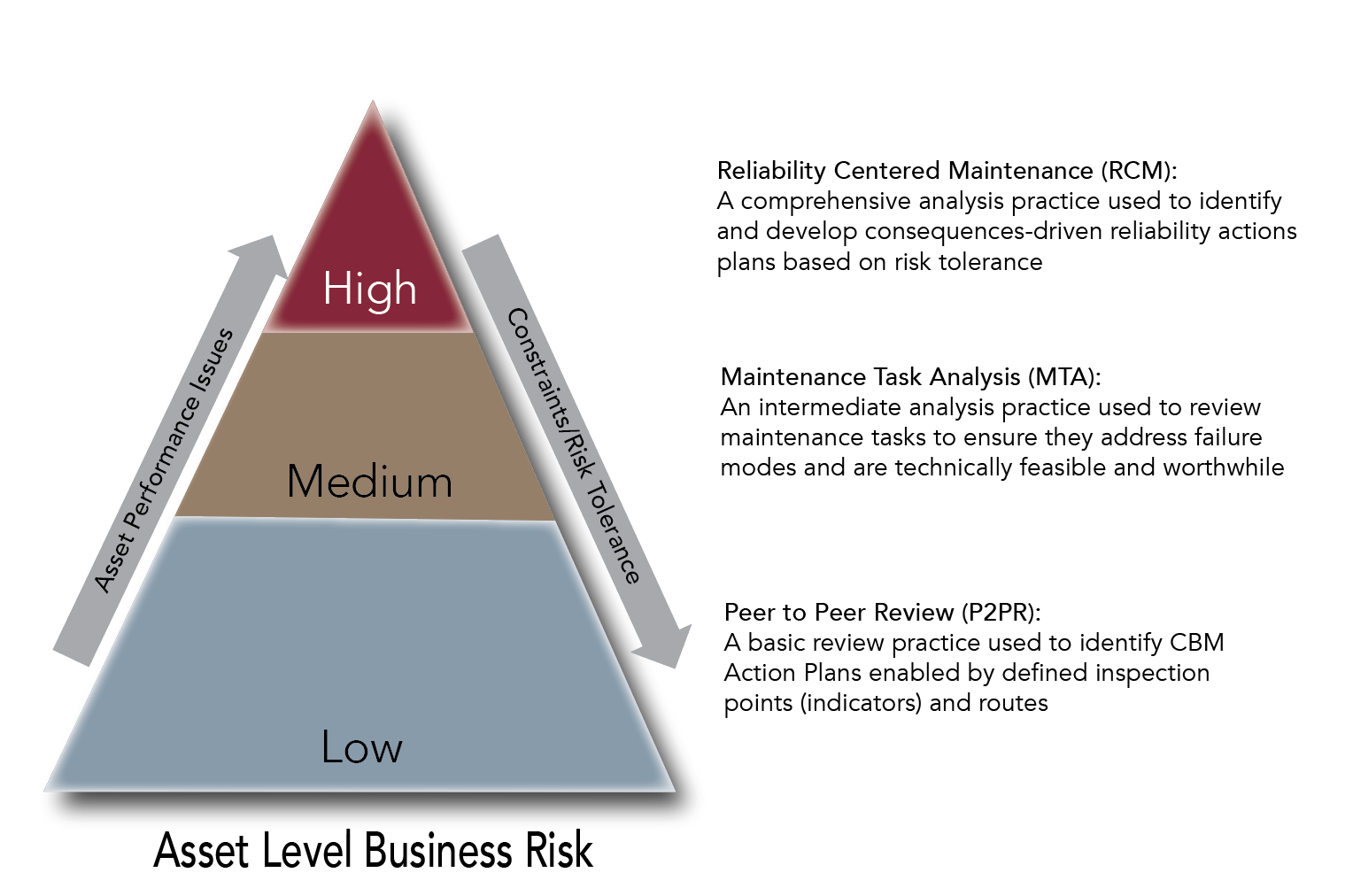 Asset Criticality and Prioritization (ACAP) - Aladon Asset Criticality and Prioritization (ACAP) - Aladon