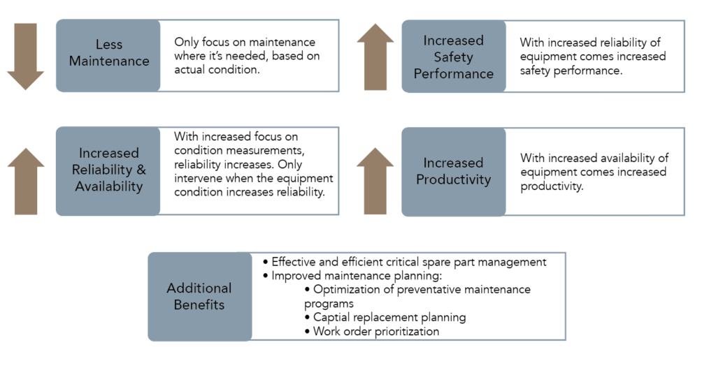 Asset Criticality and Prioritization (ACAP) - Aladon Asset Criticality and Prioritization (ACAP) - Aladon