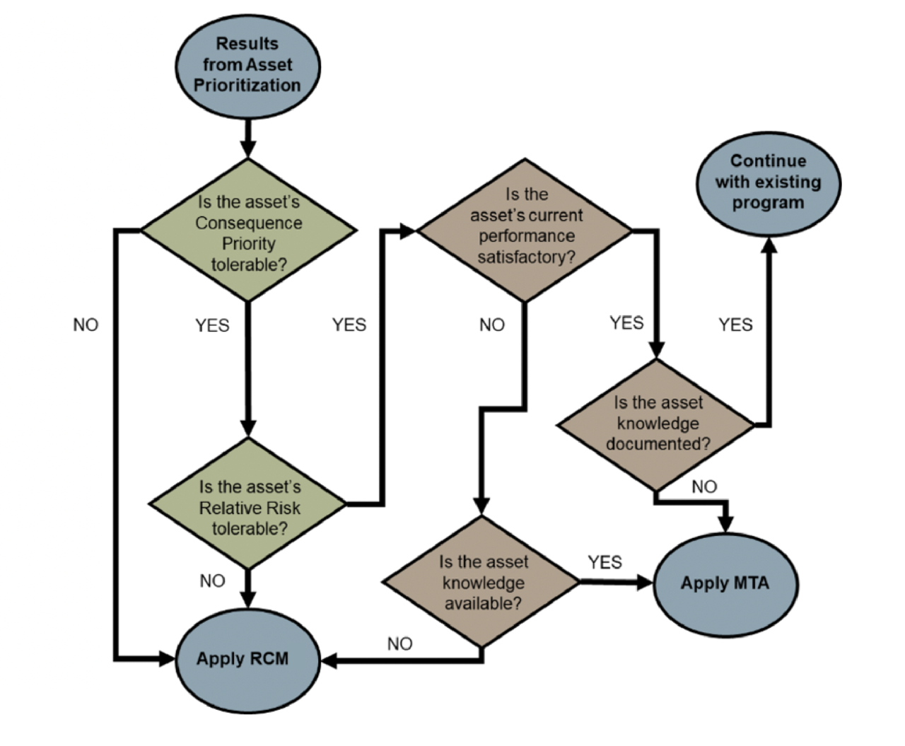 Maintenance Task Analysis (MTA) - Aladon