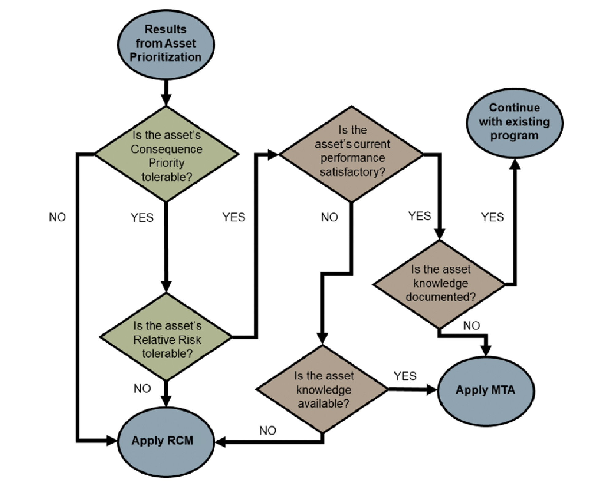 Maintenance Task Analysis (MTA) - Aladon