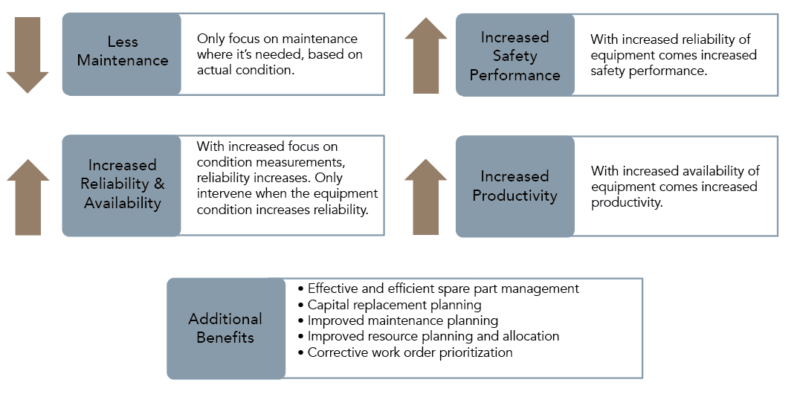 Asset Criticality and Prioritization (ACAP) - Aladon
